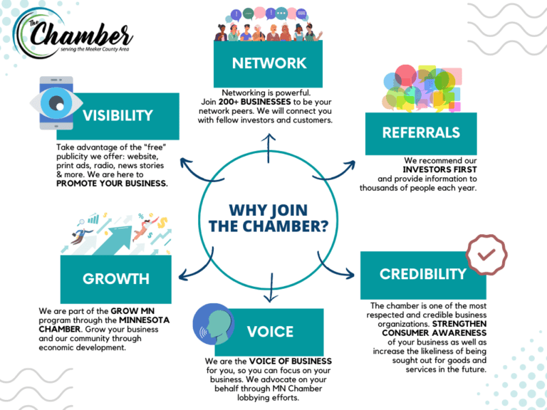 Membership - Litchfield Area Chamber of Commerce